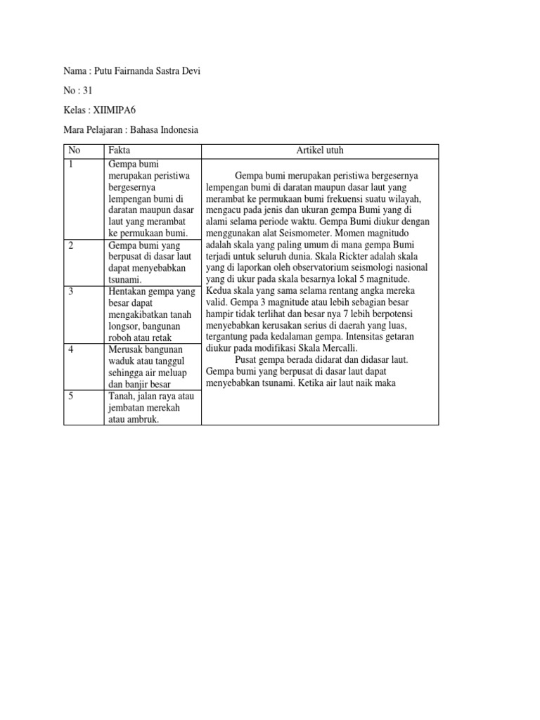 Tugas Paket - Putu Fairnanda Sastra Devi - 31 Bahasa Indo | PDF | Sains & Matematika