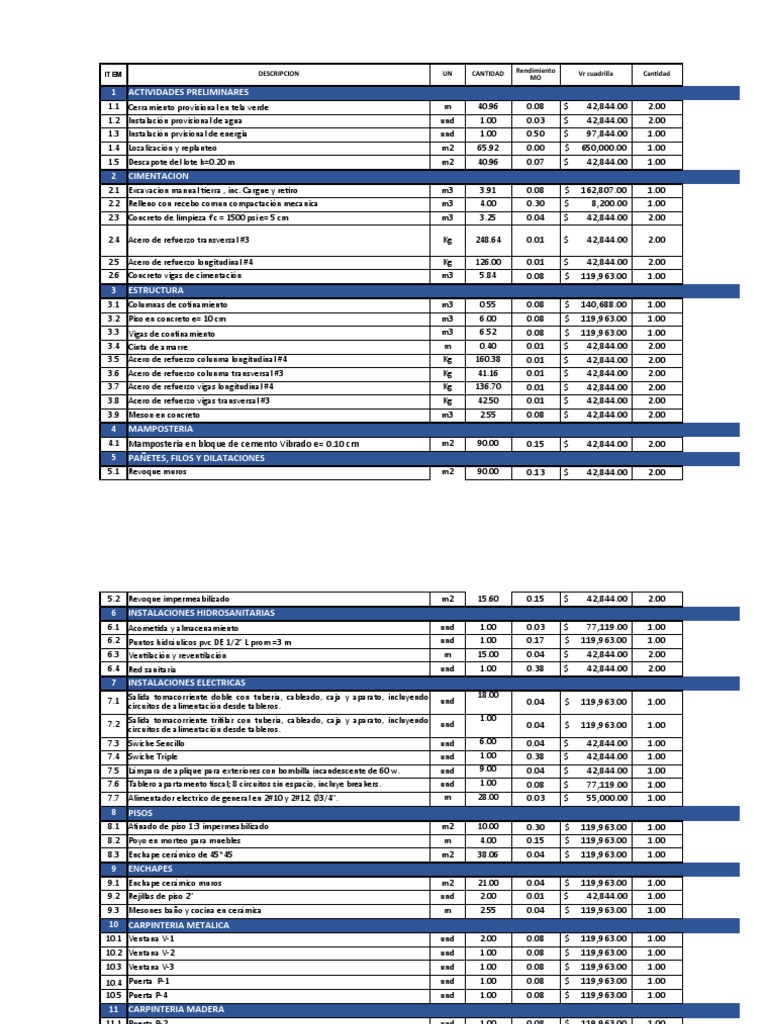 Costos II | PDF | Diseño arquitectonico | Arquitectura