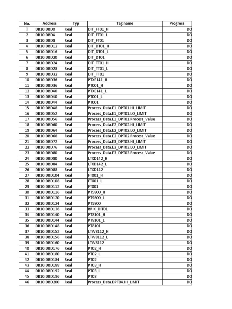 Progress Tag Alarm Screen | PDF | Scada | Pump