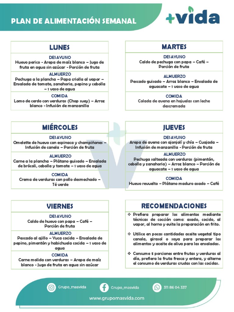 Plan #1 Dieta | PDF | Alimentos | Cocina