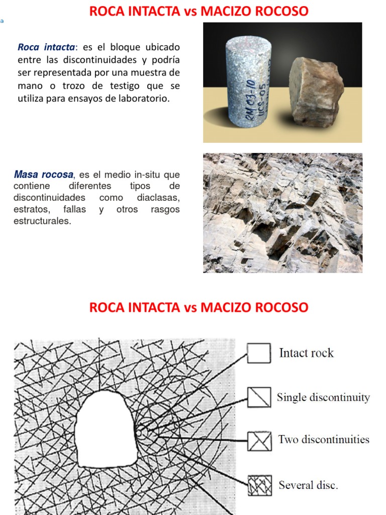 Descripcion de Macizos Rocosos | PDF | Roca (geología) | Estrato