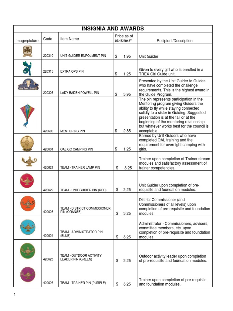 Awards List and Insignia | PDF