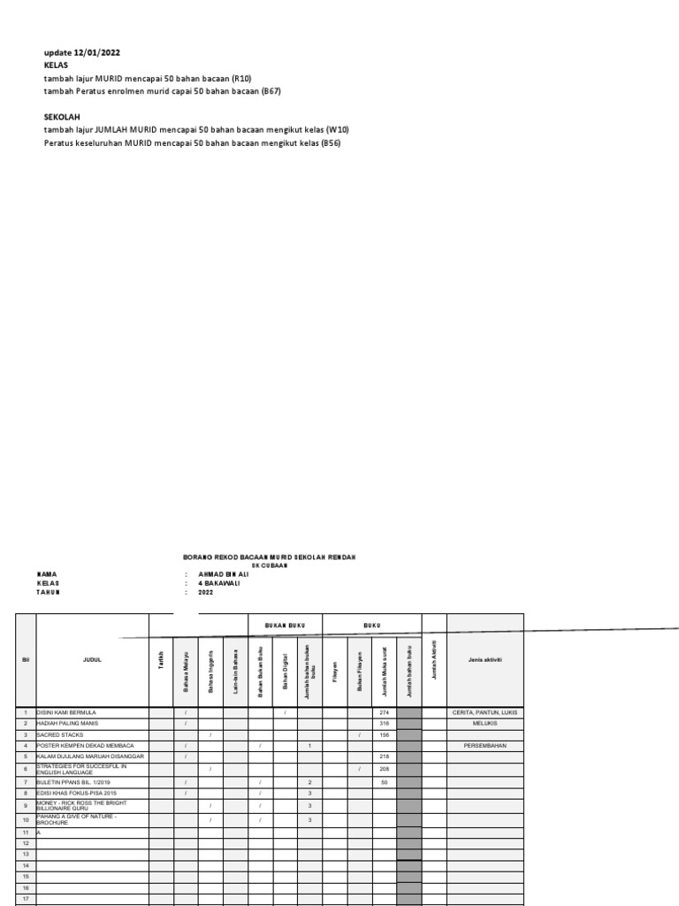 Bil 2 Nilam 2022 | PDF