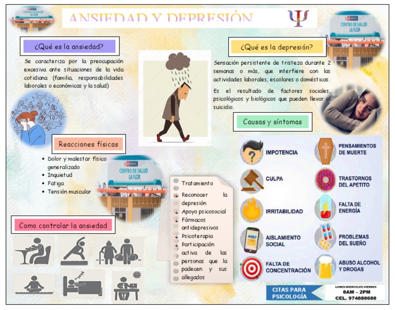 periodico mural ansiedad y depresión | PDF