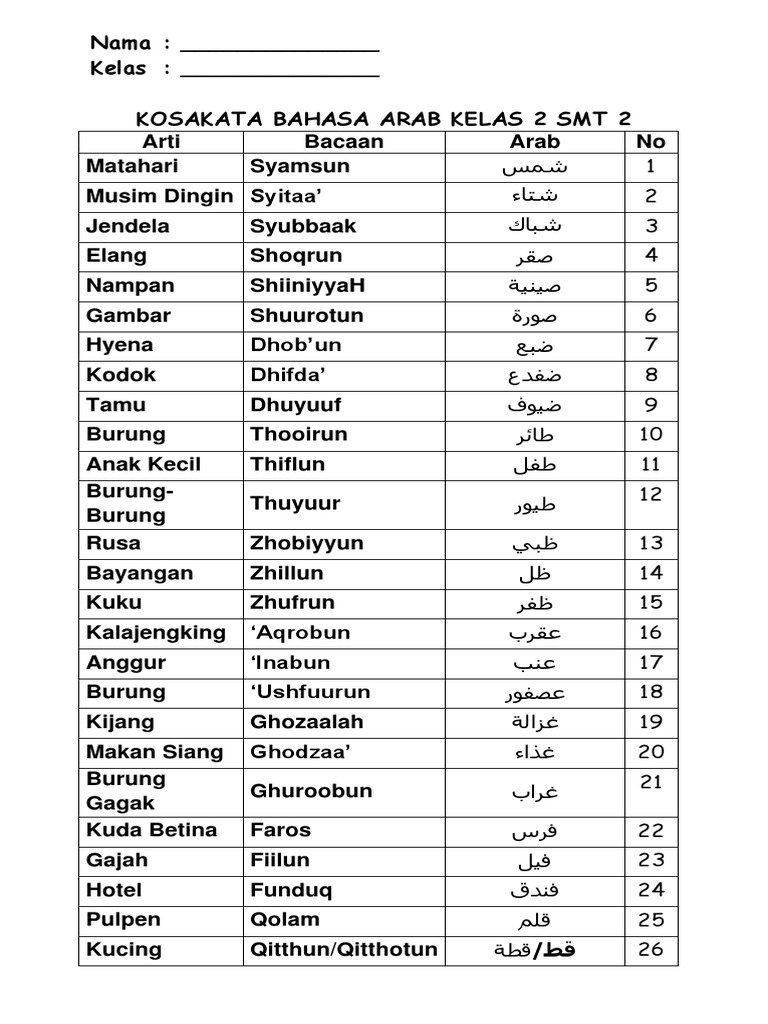 Kosakata Bahasa Arab Kelas 2 SMTR 2 | PDF