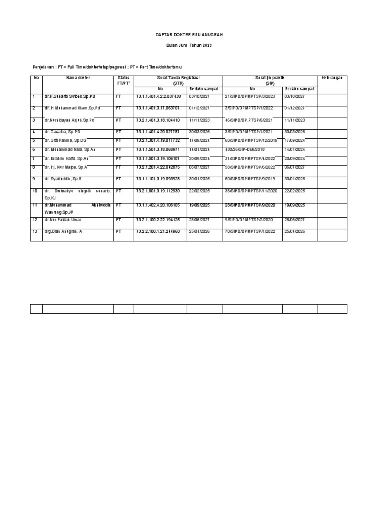 Form-STR-SIP-Dokter | PDF | Self-Improvement | Science & Mathematics