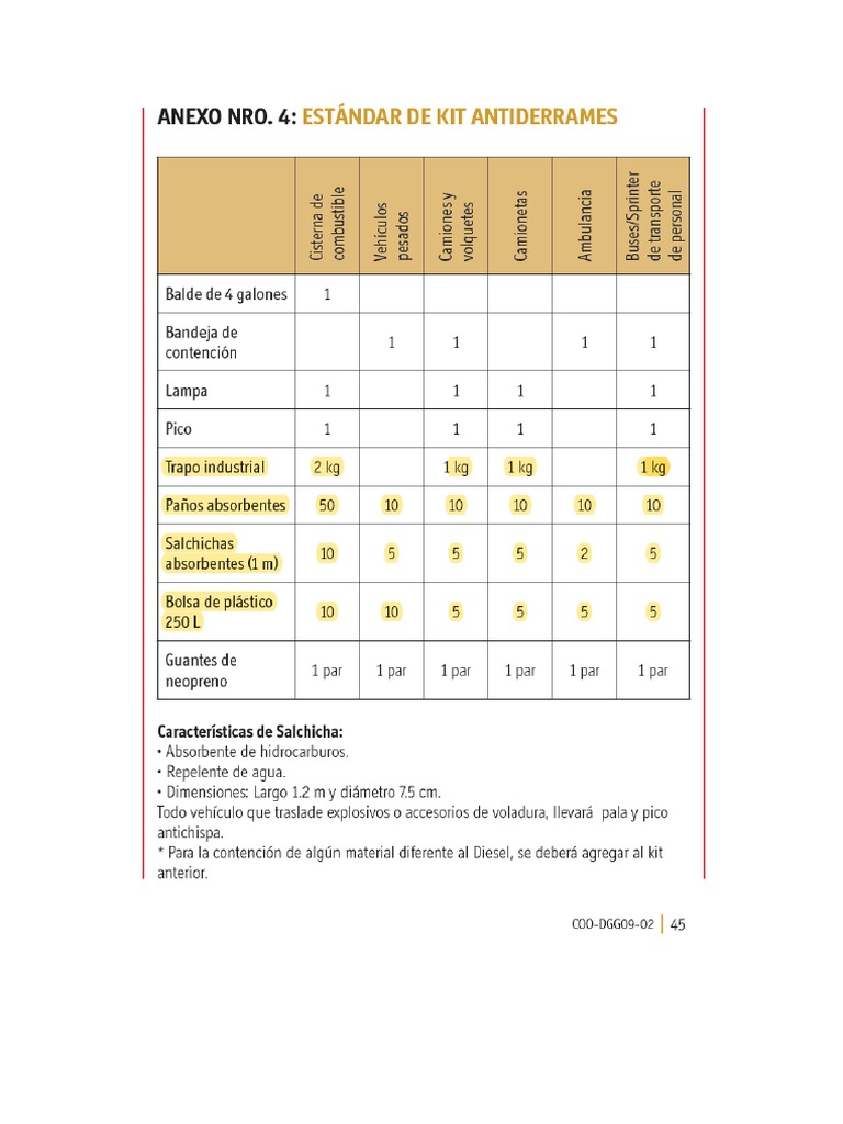 Kit Antiderrames | PDF