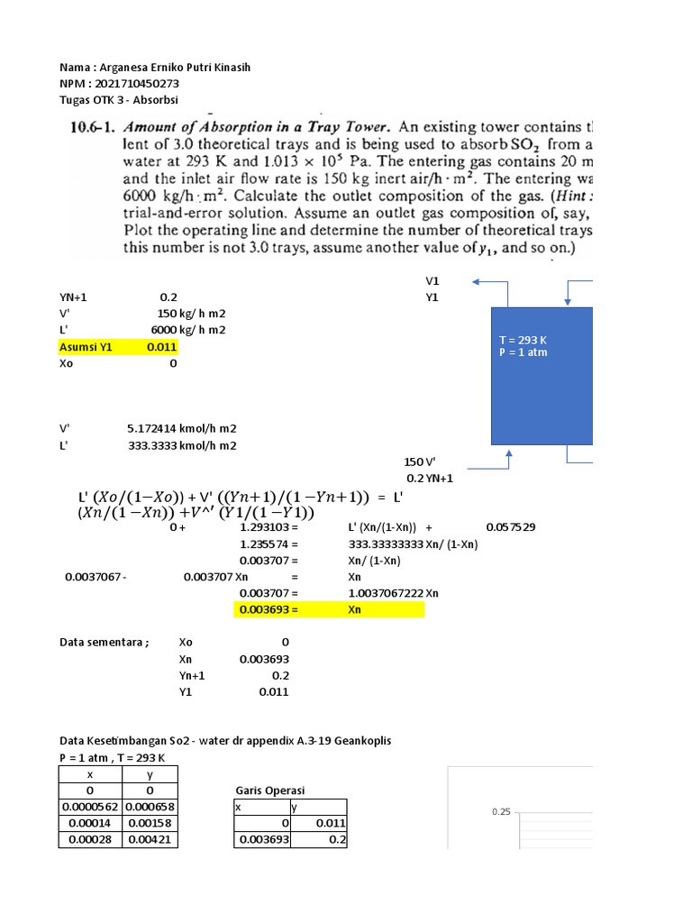 Tugas OTK 3 - Absorbsi | PDF