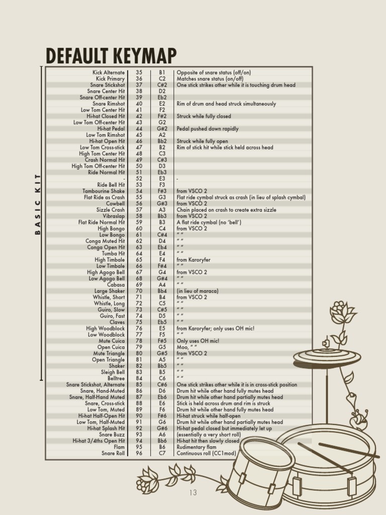 VirtuosityDrums Keymap | Download Free PDF | Game Theory | Chess Openings