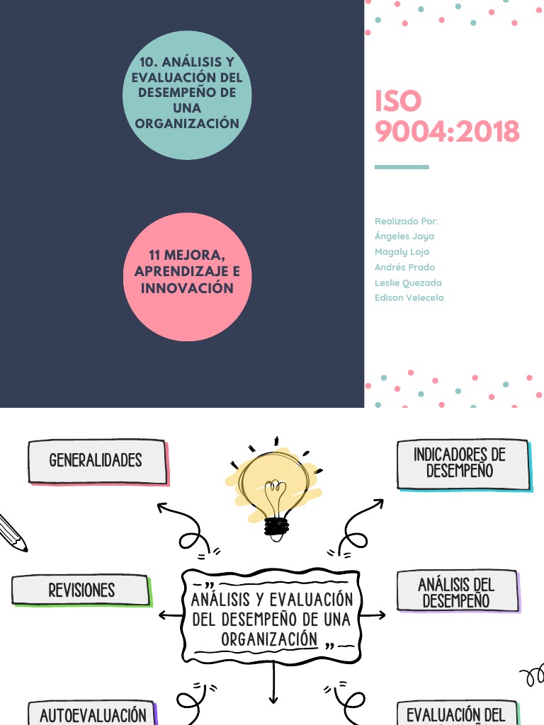 ISO 9004 Tema 10 y 11 | PDF | Aprendizaje | Innovación