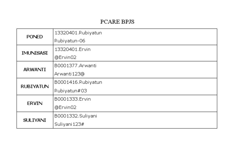 Kode PCARE BPJS | PDF
