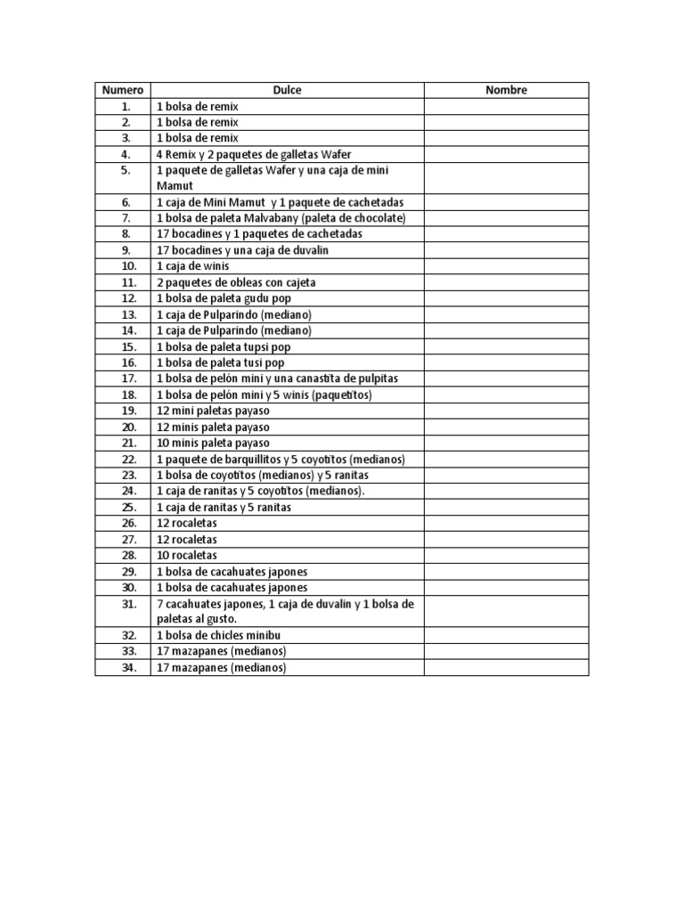 Lista de Dulces | PDF