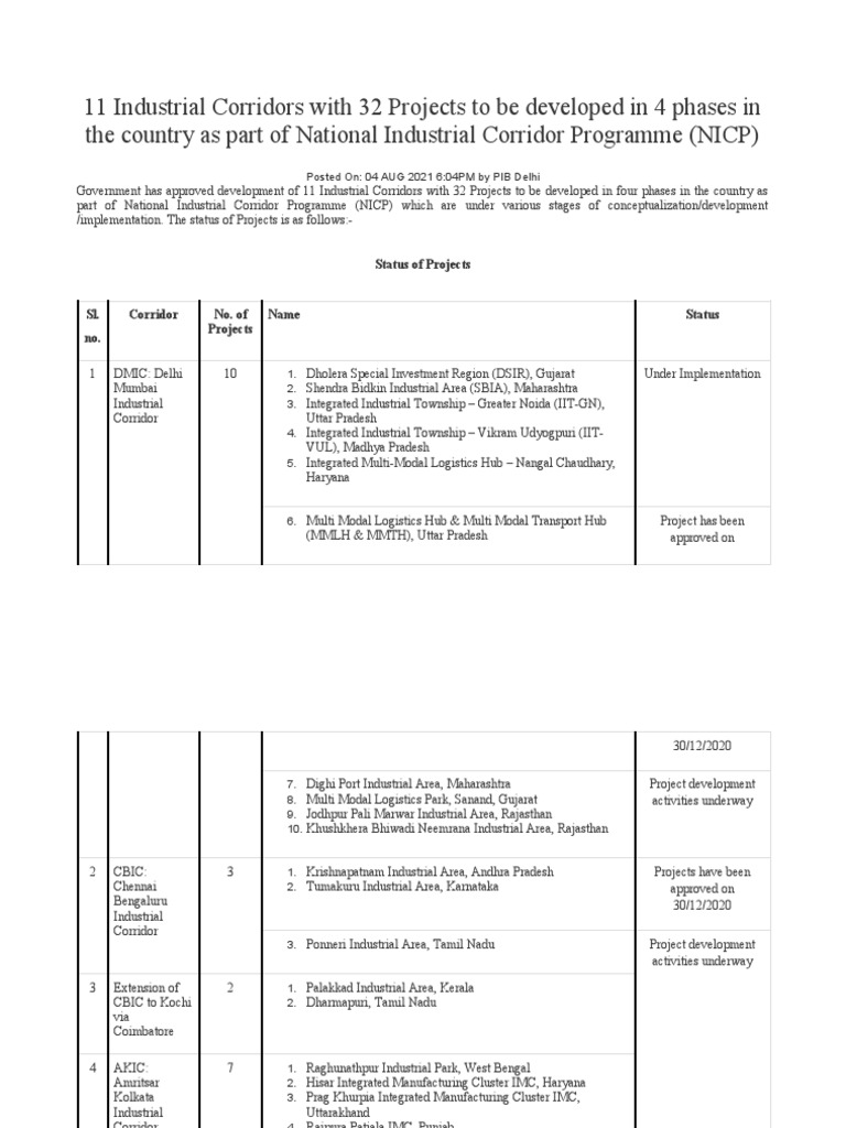 11 Industrial Corridors With 32 Projects To Be Developed in 4 Phases in The Country As Part of ...