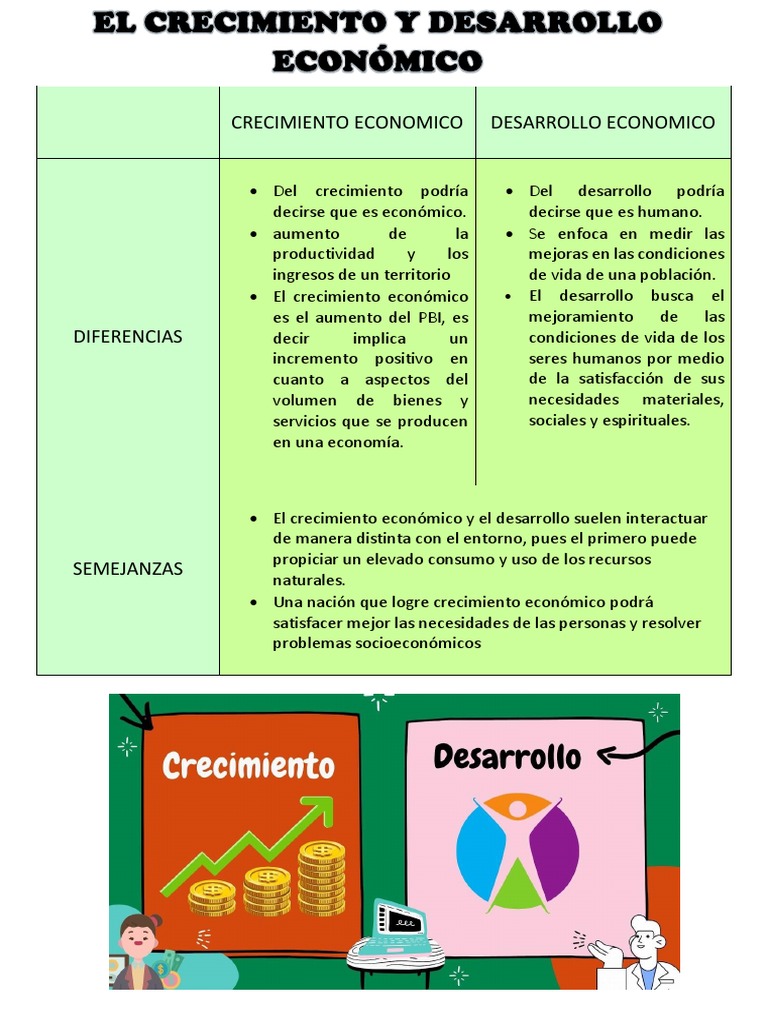 Crecimiento Economico | PDF