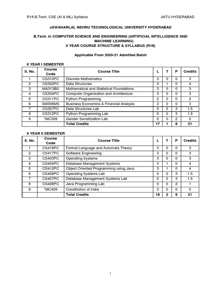 R18B Tech CSE (AIML) IIYearSyllabus | Download Free PDF | Automata Theory | Discrete Mathematics