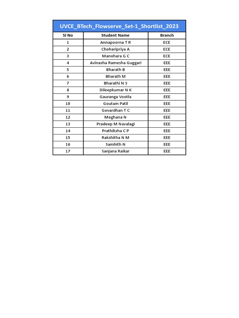 UVCE BTech Flowserve Set-1 Shortlist 2023 | PDF