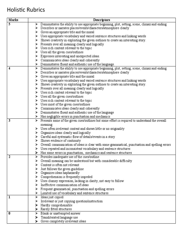 Holistic Rubrics | PDF | Vocabulary | Human Communication