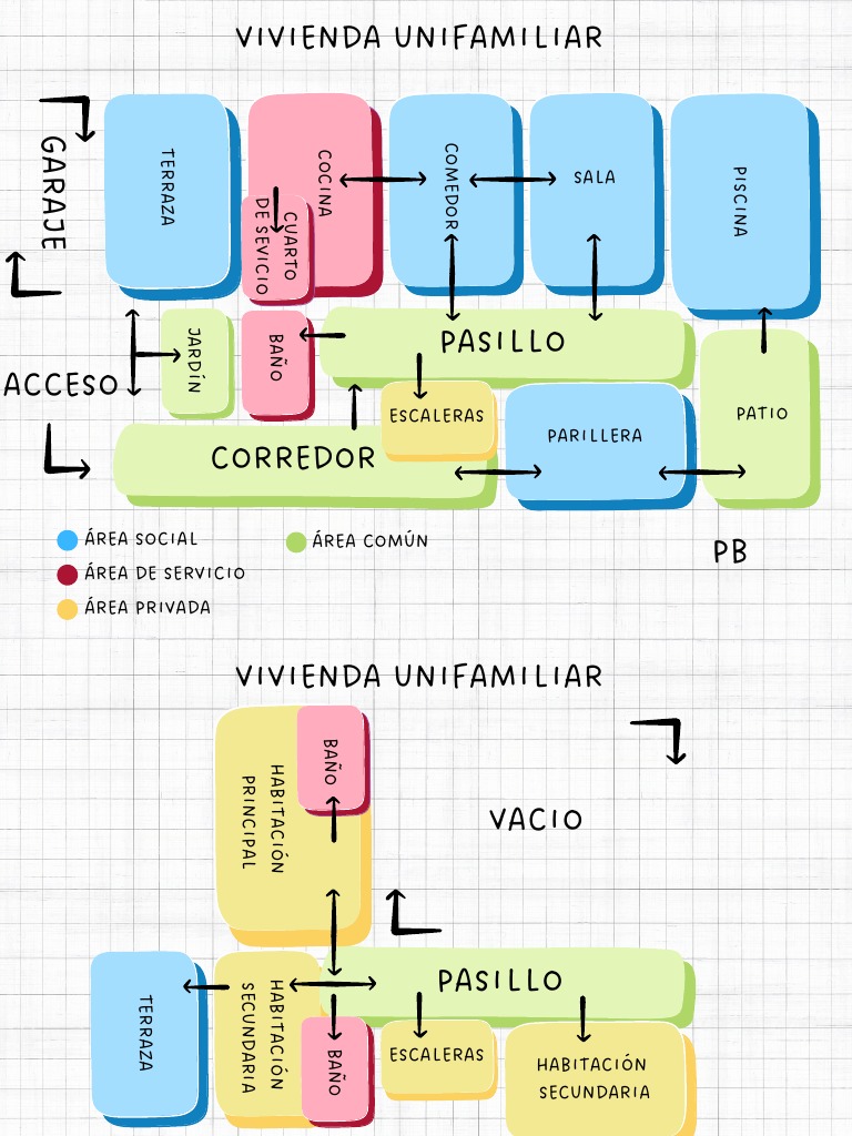 Diagrama de Vivienda Unifamiliar-2 | PDF