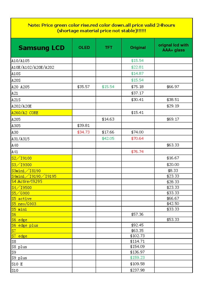 Samsung LCD Compatibility and Pricing List | PDF | Mobile Phones ...