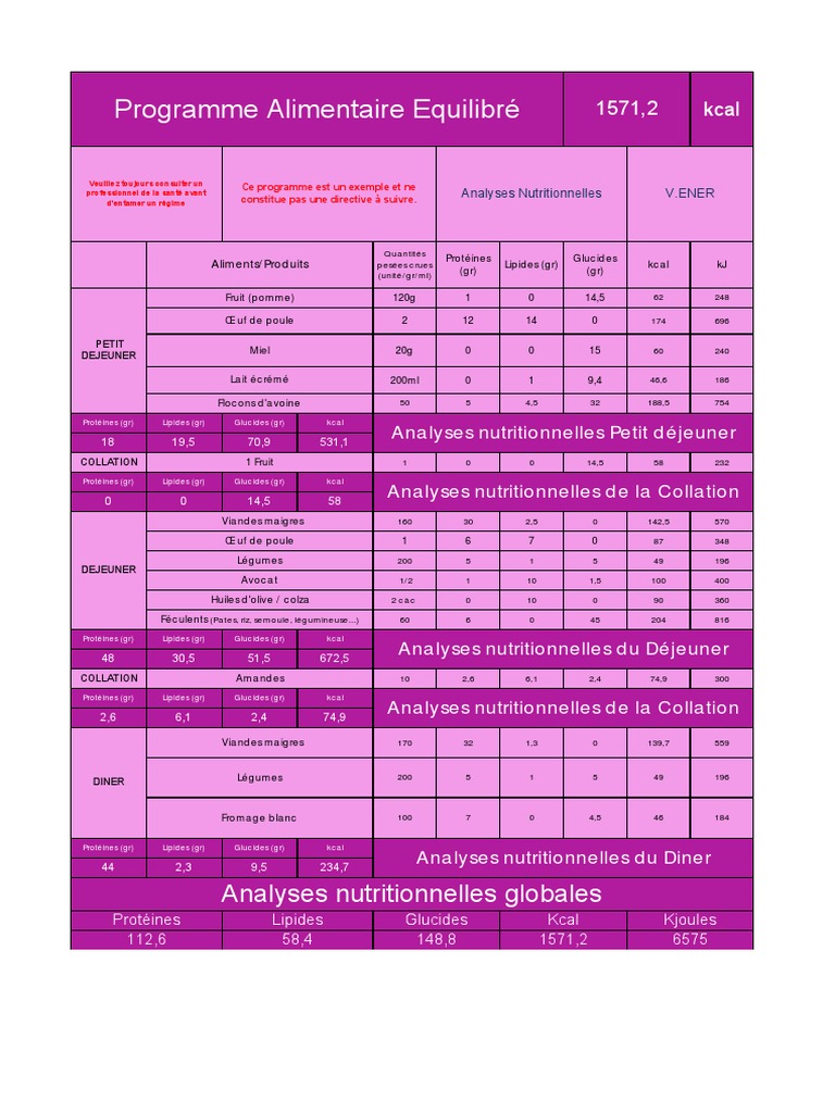 Plan Alimentaire 1600 Kcal | PDF | Nourriture et boisson | Nutrition