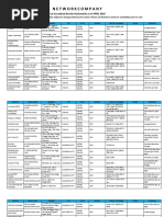 Subscription Certificate PLDT Home Voice (Landline) and Data (Broadband ...