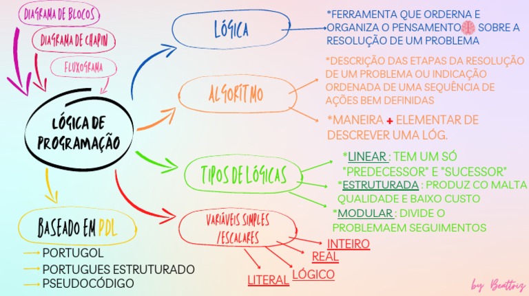 Mapa Mental-Logica | PDF