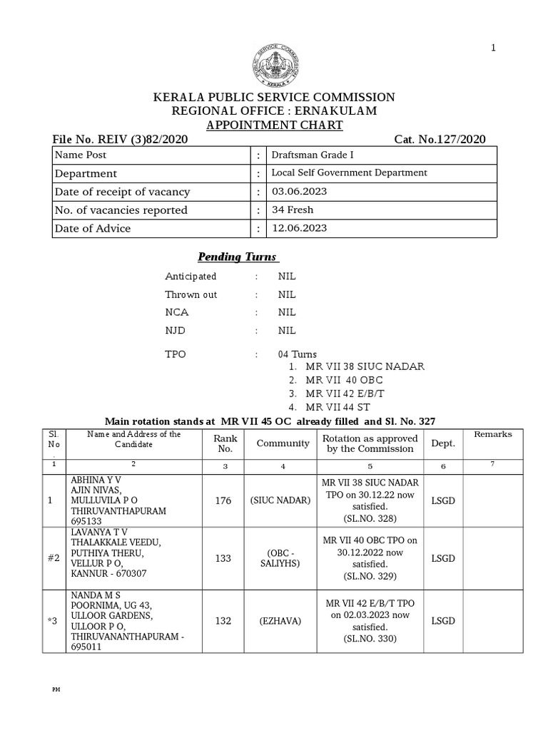 Draftsman Grade I Appointments | PDF | Kerala