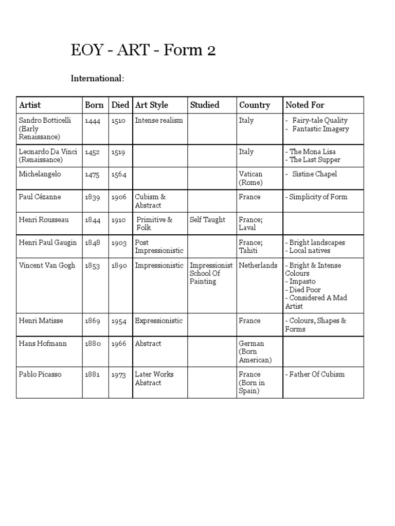 Art EOY Form 2 | Download Free PDF | Abstract Art | Cubism