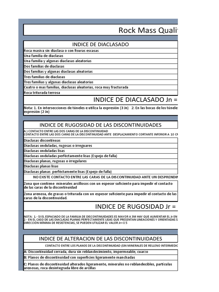 Cálculo Q de Bartón | PDF | Arcilla | Roca (geología)