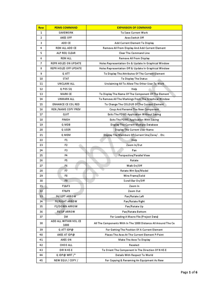 PDMS Commands 1687914364 | PDF | Geometry