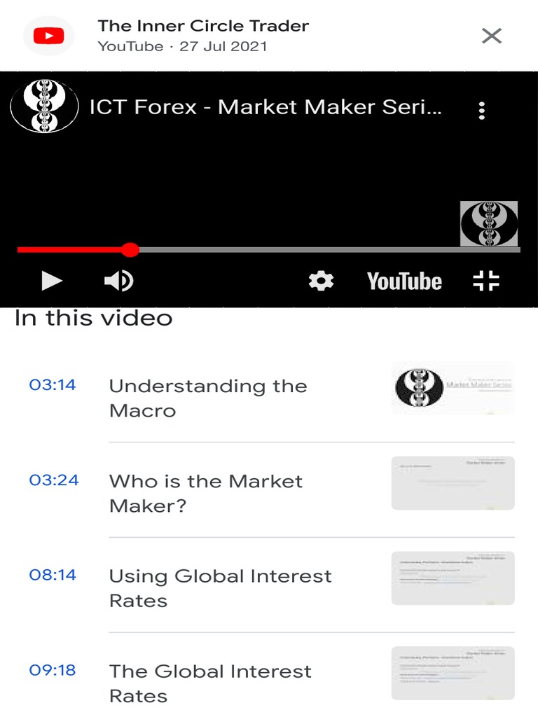 Ict Trader - Google Search | PDF