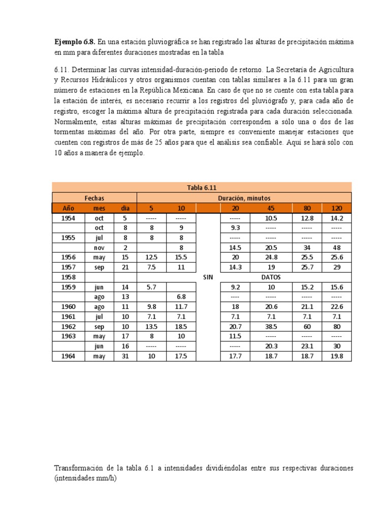 Replicar Curvas Intensidad Duracion | Descargar gratis PDF | Precipitación | Fenómenos ...