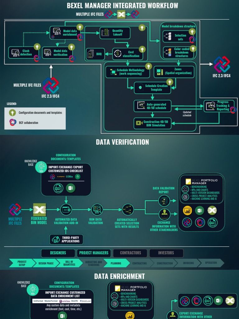 BEXEL Manager-Digital Workflows Booklet | Download Free PDF | Building Information Modeling ...