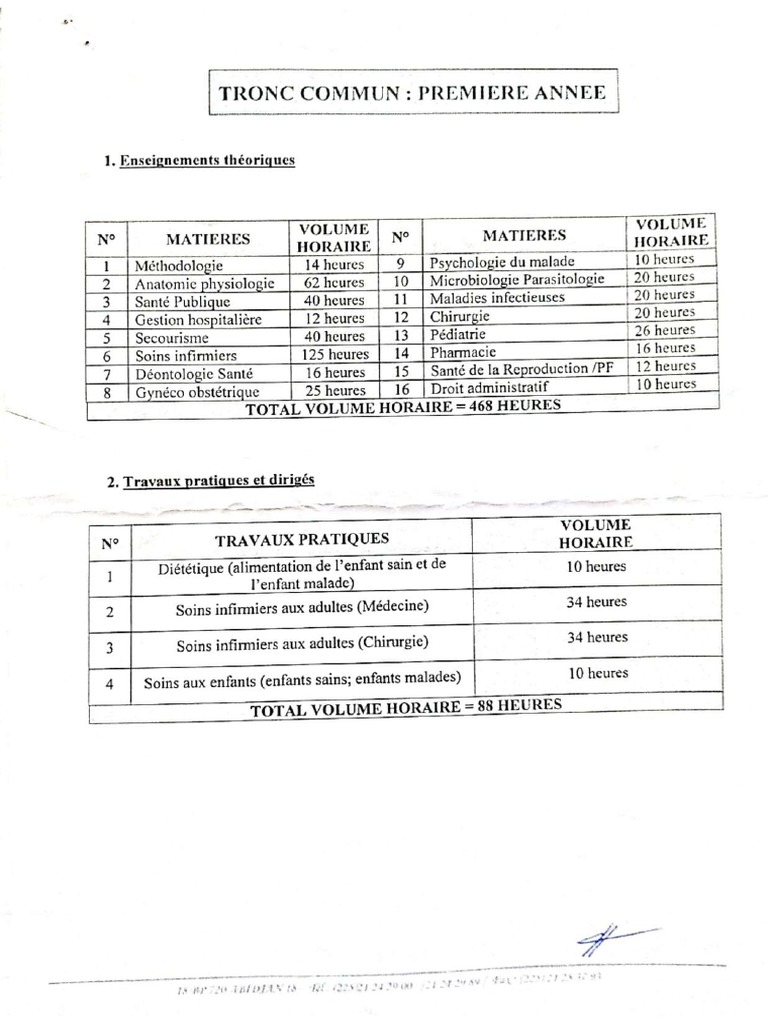 Programme de Formation | PDF