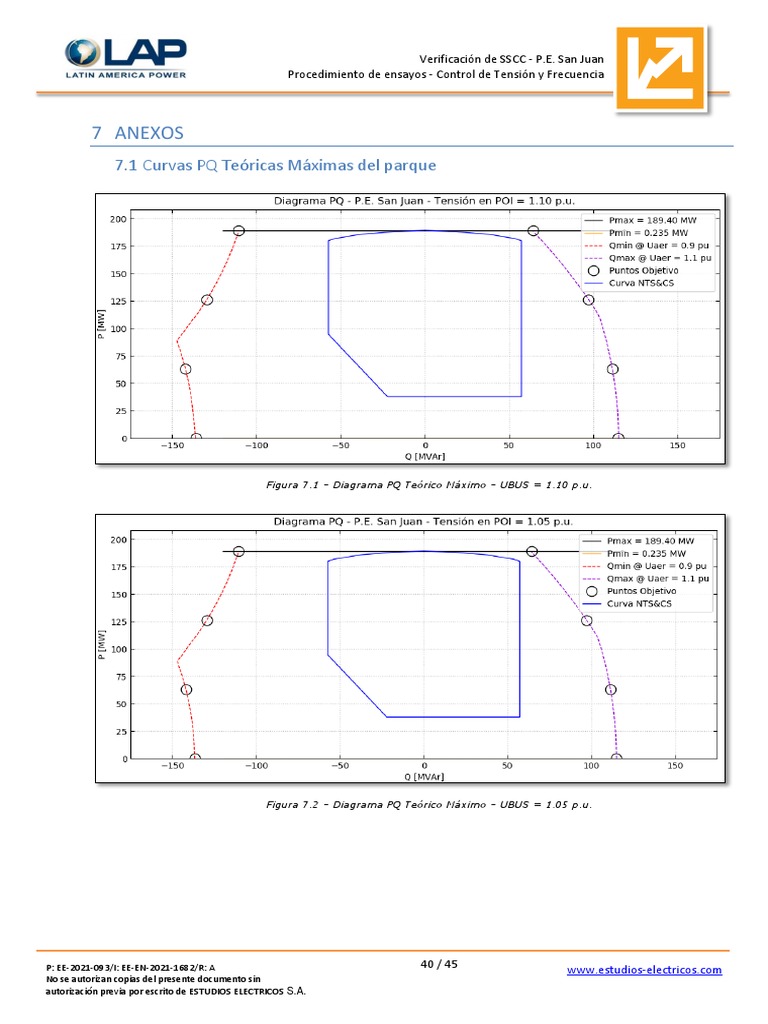 Diagrama PQ Equivalente de La Central | PDF