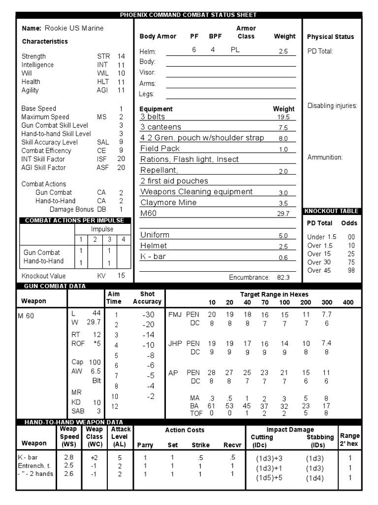 Phoenix Command - USMC Rookie M60 | PDF | Hazards | Tools