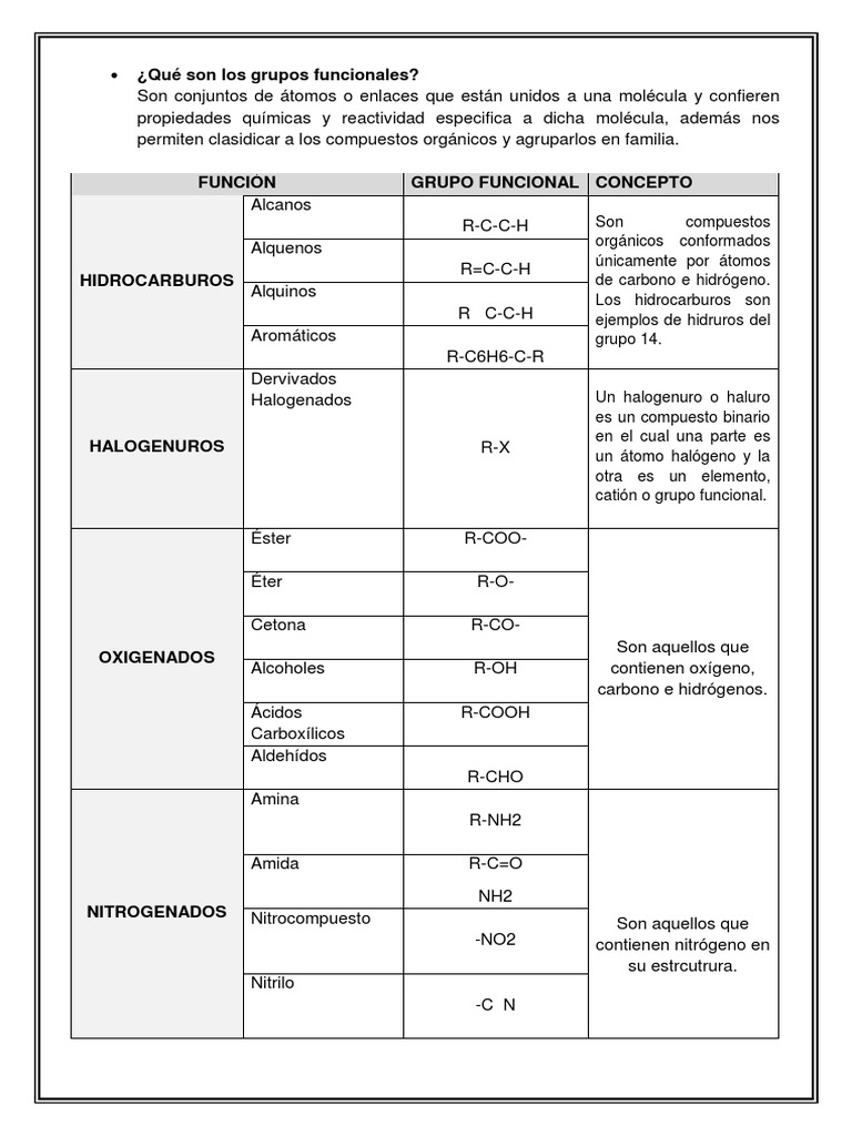 Grupos Funcionales | PDF | Compuestos orgánicos | Grupo funcional
