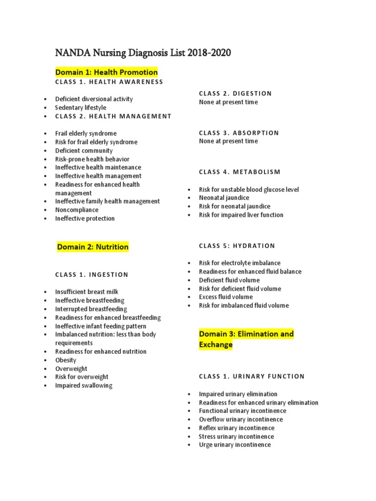 NANDA Nursing Diagnosis List 2018-2020 | PDF | Breastfeeding | Grief