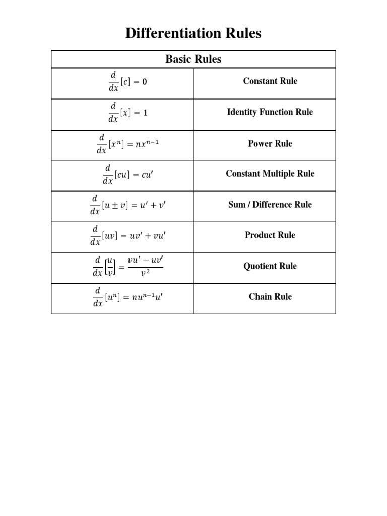 Differentiation Rules | PDF | Logarithm | Trigonometric Functions Differentiation Rules | PDF | Logarithm | Trigonometric Functions