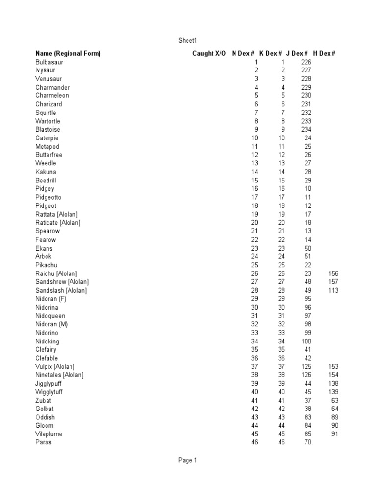 Living Dex List | PDF | Pokémon | Video Games