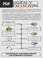 Linea Del Tiempo Origen y Evolucion Del Comercio Internacional | PDF | Comercio | Economias