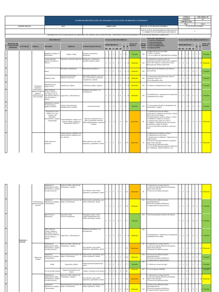 Matriz IPERC INSTALACIONES ELECTRICAS | PDF | Lesión | Peligros