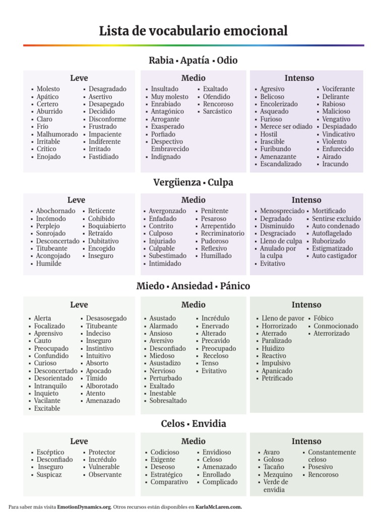 Lista de Vocabulario Emocional | PDF | Estrés (biología) | Psicología ...