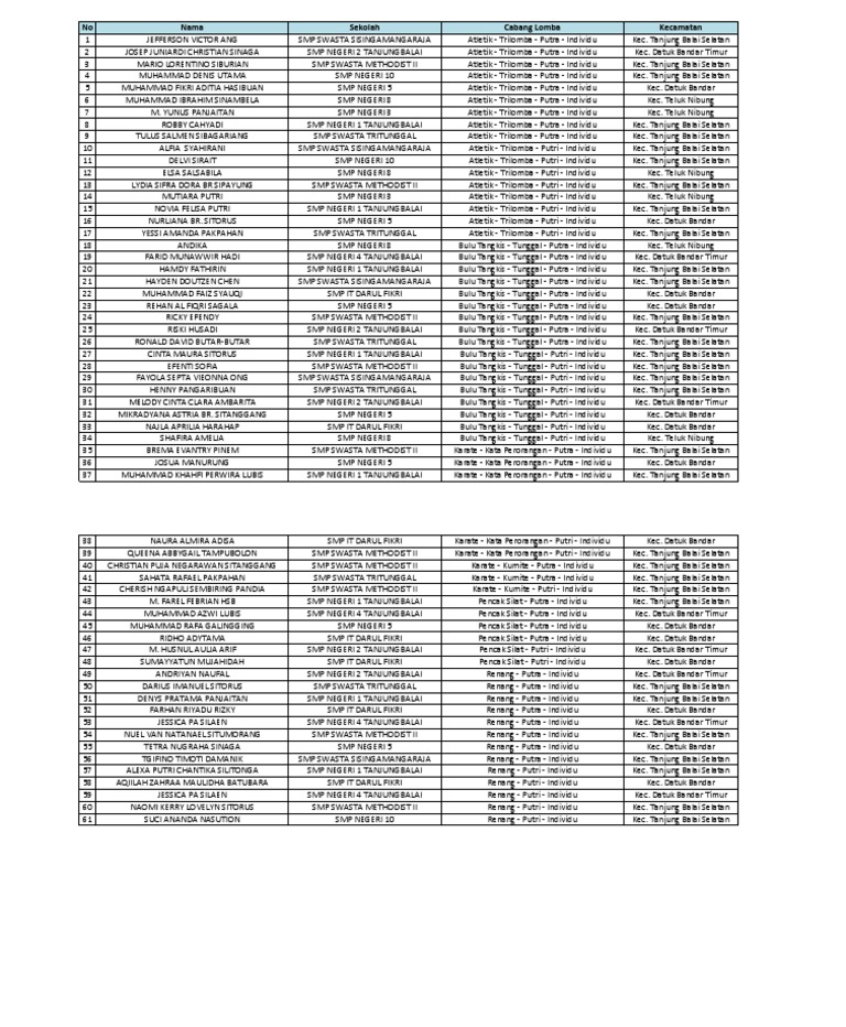 Peserta O2sn SMP 2023 | PDF
