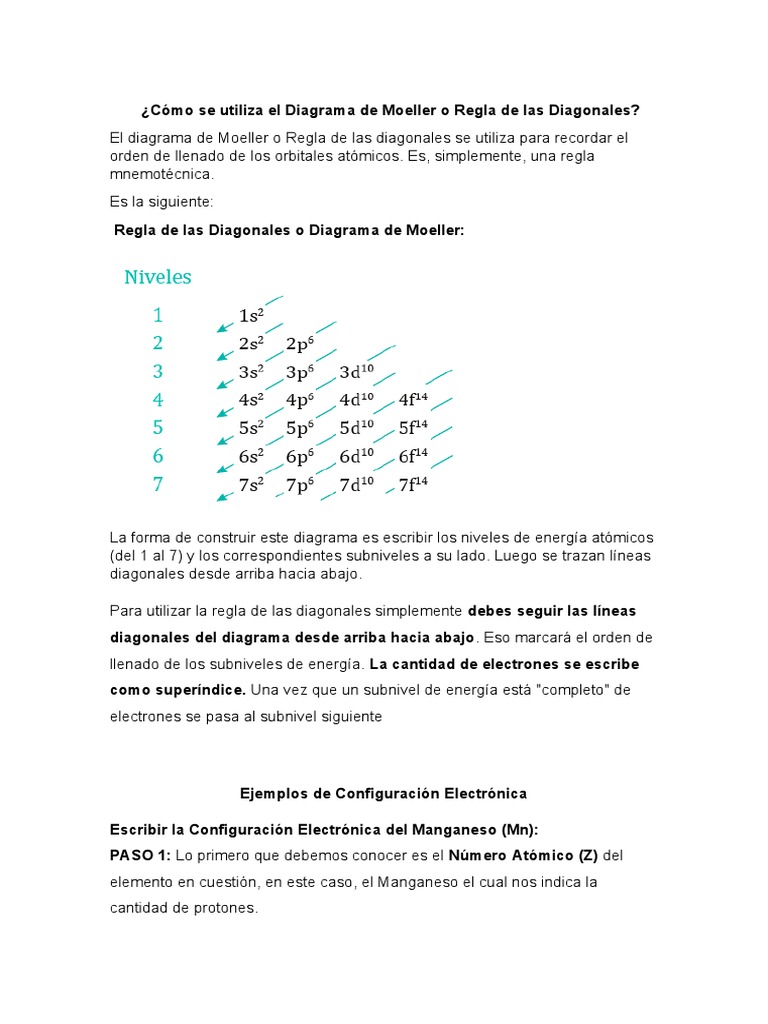 Cómo Se Utiliza El Diagrama de Moeller o Regla de Las Diagonales | Descargar gratis PDF ...
