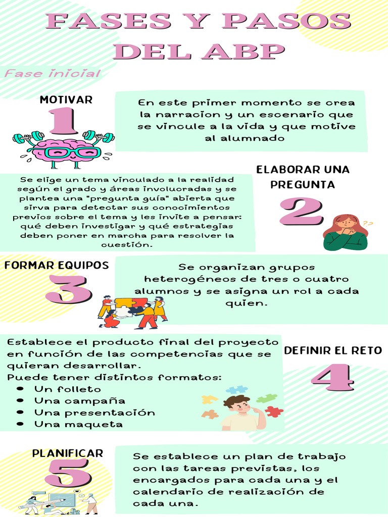Fases y Pasos Del ABP | PDF | Cognición | Ciencia cognitiva