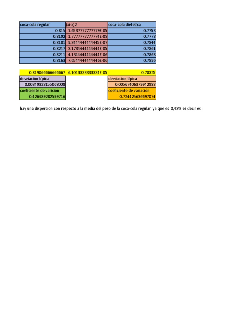 Coeficiente de Variacion | PDF