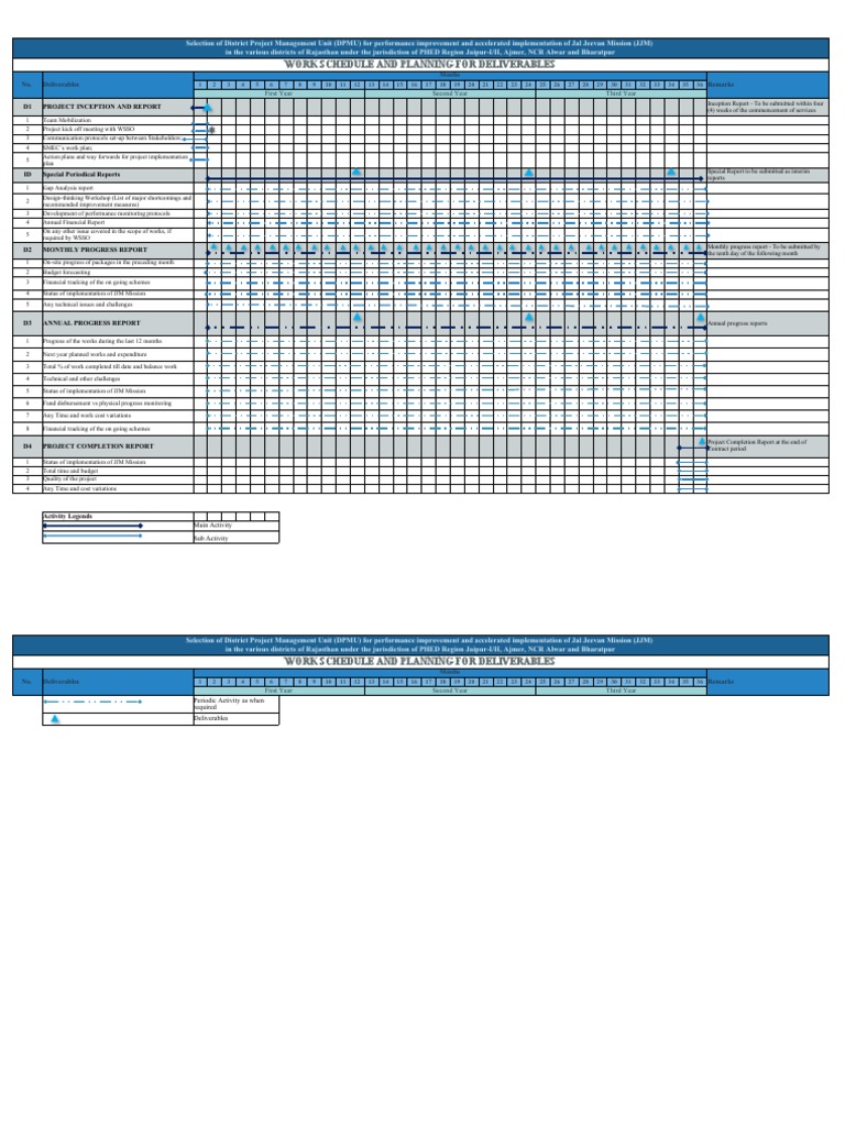 Work Schedule DPMU | PDF | Economies