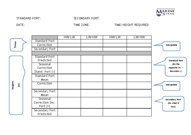 Secondary Port Tide Calculation Guide | PDF