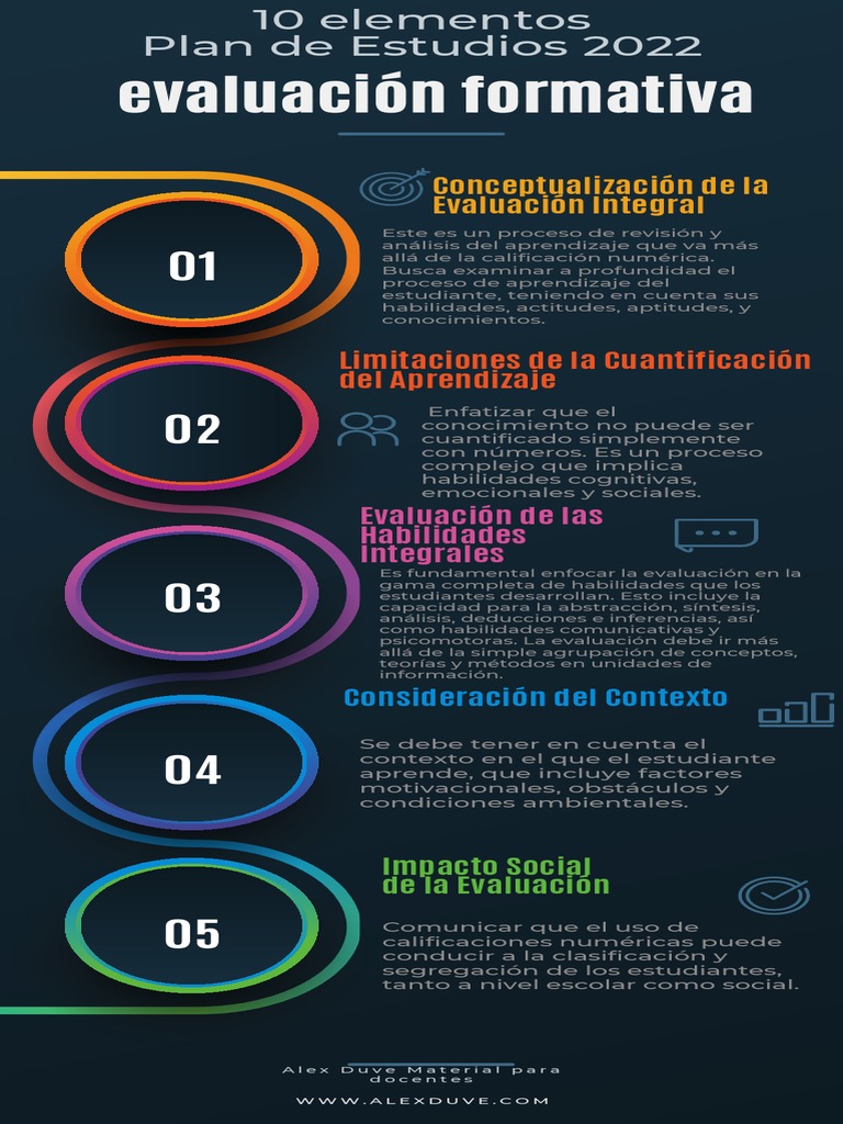 Infografía de Evaluación Formativa 2022 | PDF | Evaluación | Aprendizaje